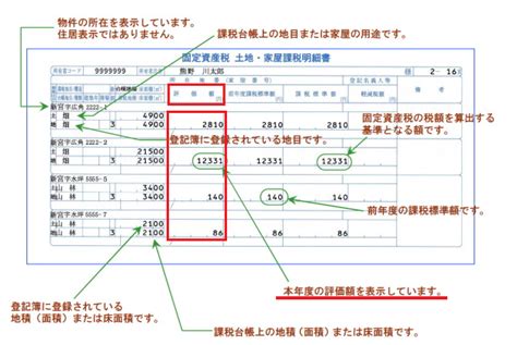 相続税財産評価土地の固定資産税評価額の調べ方岐阜の相続相続税専門税理士さかい経営会計事務所