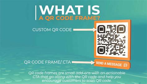 Use Qr Code Frames To Get More Scans
