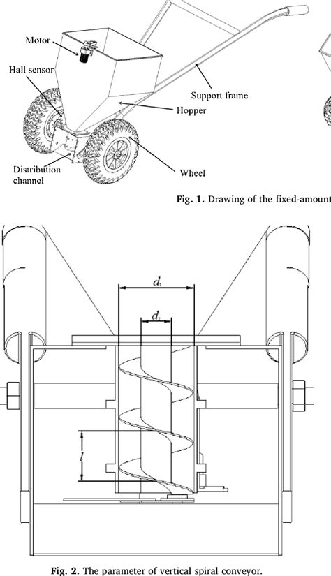 [pdf] A ﬁ Xed Amount And Variable Rate Fertilizer Applicator Based On Pulse Width Modulation