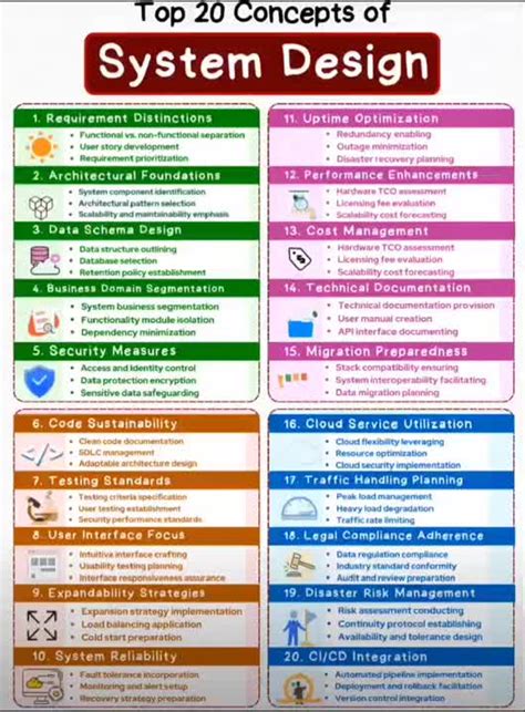 Moonsys On Linkedin Hamzaalikhalid Systemdesign Softwarearchitecture Techleadership…