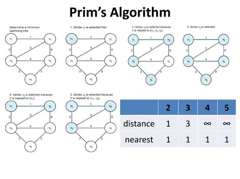 Ppt Algorithm And Application Powerpoint Presentation Free Download