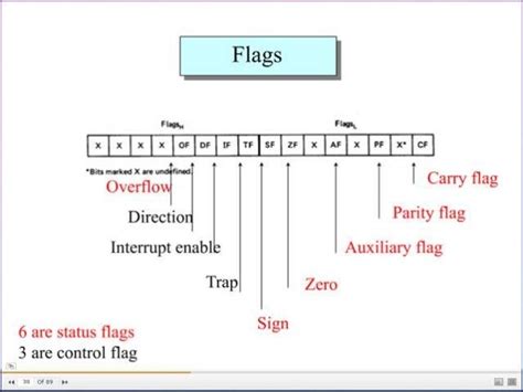 flag register of 8086