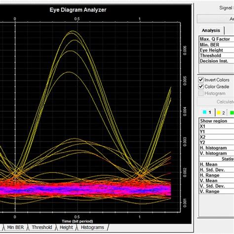 eye diagram using golomb codes in case of 1 25 gbps data rate 10 download scientific diagram