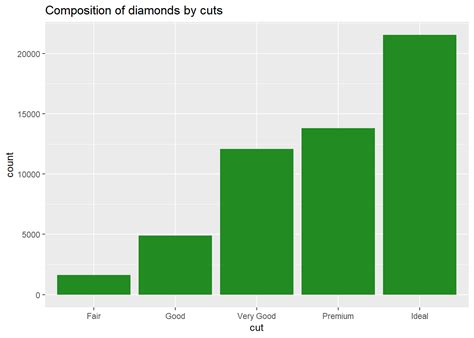 Data Visualisation Visualising Qualitative Data