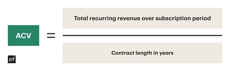 What Is ACV In Sales Calculating It ACV Vs ARR Plus Examples