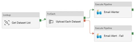 Adfv2 Variable String Interpolation Rest Api Body Welcome To The Blog Of Paul Andrew