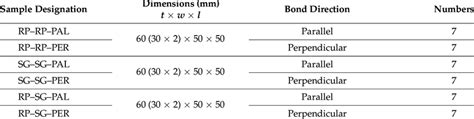 details of samples dimensions for testing download scientific diagram