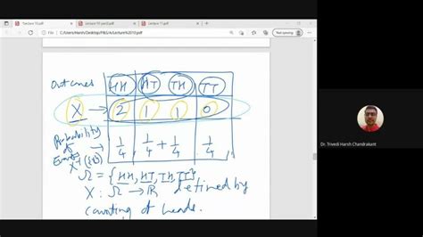 Harsh Trivedi On Linkedin Lecture 2