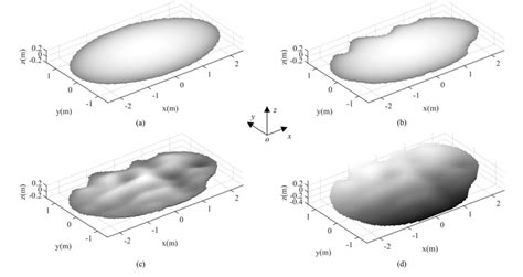 Fracture Modeling Process A Initial Fracture Model B Depiction Of