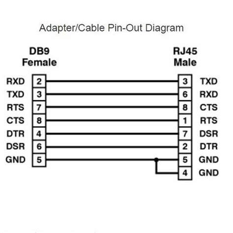Dell Powerconnect Console Cable Pinout Complete Guide And Diagram