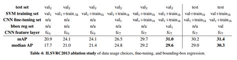 R Cnn Rich Feature Hierarchies For Accurate Object Detection And