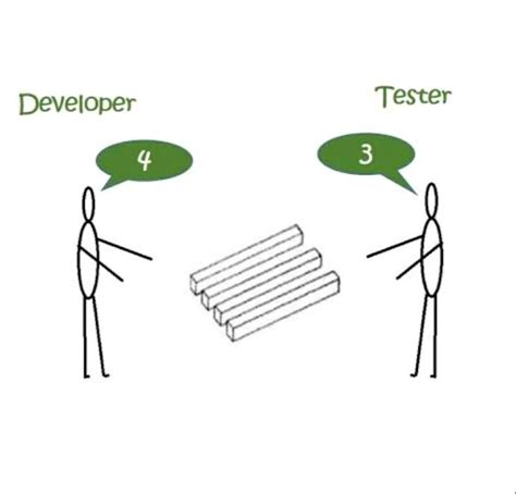 Akshay Ghule On Linkedin Qaengineer Developer Softwaretester