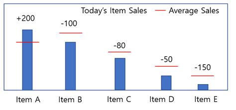 Livecharts In WPF How Can I Use Different Style Of Series In One