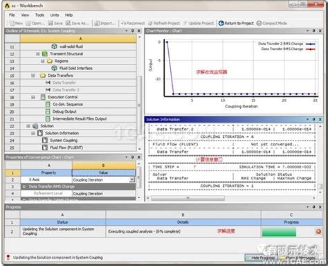 Fluent流固耦合分析实例：system Coupling模块fluent培训、fluent流体培训、fluent软件培训、fluent