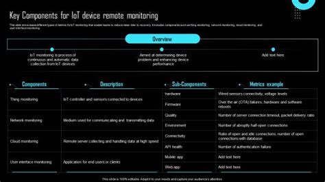 Remote Device Management System Powerpoint Presentation And Slides Slideteam