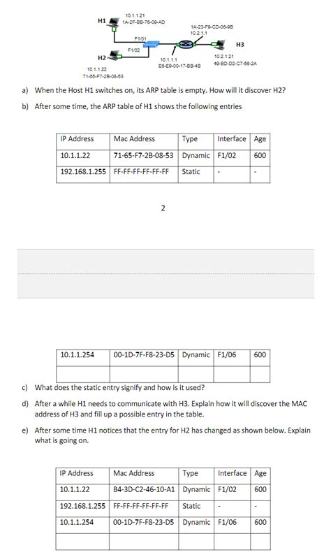 Solved A When The Host H Switches On Its ARP Table Is Chegg Com