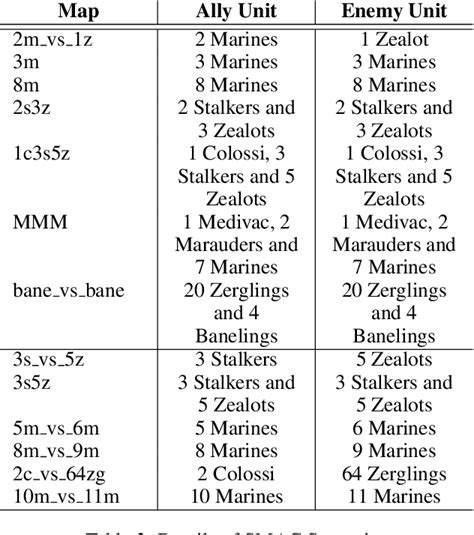 Figure 1 From Transformer Based Value Function Decomposition For Cooperative Multi Agent