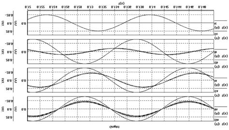 Waveforms Of The Simulation Download Scientific Diagram