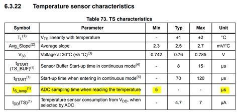 Sampling Time For Adc On Stm32l432 Stmicroelectronics Community