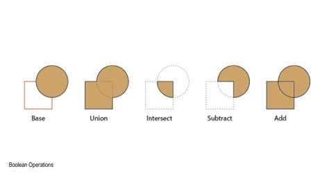 Evda 541 Arst 541 Mapping Material Dimensions Ppt Download