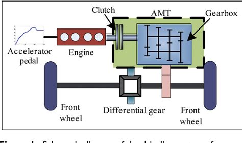 Figure 1 From Identification Of A Drivers Starting Intention Based On An Artificial Neural