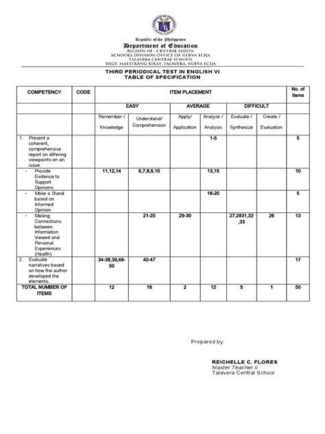 Third Periodical Test In English Pdf Gratitude Plot Narrative