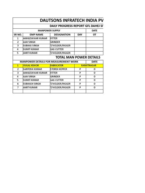 Dpr Gfl Dahej Nov 2019 Pdf Chemical Engineering Electric Heating