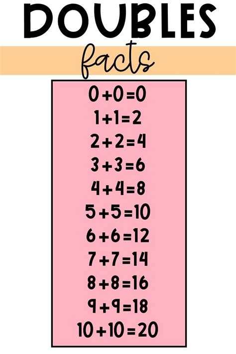 pin on doubles facts riset