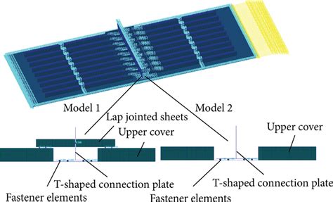 Loads And Boundary Conditions In The Fe Model Download Scientific Diagram