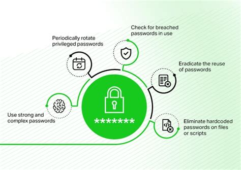 15 Password Management Best Practices For 2025