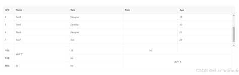 Vxe Table 单元格合并详解，表头分组，表尾单元格合并，看这一篇就够了vxetable合并单元格 Csdn博客