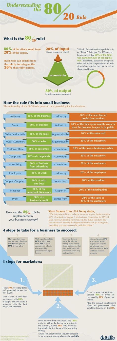 bhanu pratap singh linkedin‘de 80 20 rule