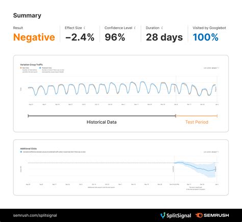 Seo Split Test Result Should You Sentence Case Or Title Case Your