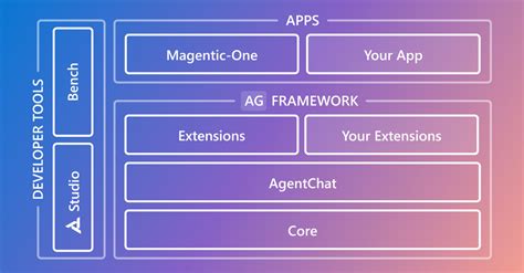 B Ai Autogen V04 Advancing The Development Of Agentic Ai Systems