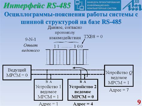 Интерфейс RS - 485. Связь устройств посредством интерфейса RS - 485 ...