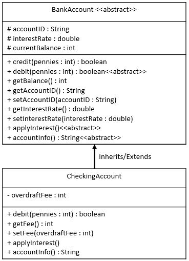 Solved Java Problem Description And Given Info You Must Chegg