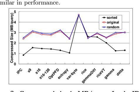 Query Throughput Semantic Scholar