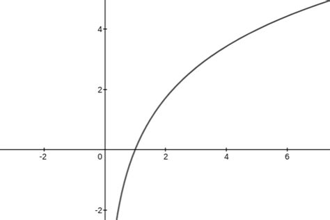 transcendental function overview structure properties and uses
