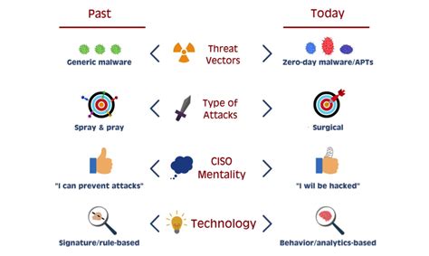 Why Breach Detection Is Your New Must Have Cyber Security Tool Techcrunch