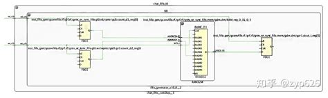 FPGA设计时序约束五设置时钟不分析路径 知乎