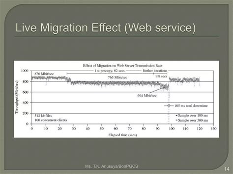 Virtual Machine Provisioning And Migration Services Pptx Cloud