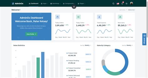 Adminox Admin And Dashboard Template Source Code For Sell