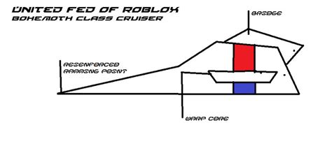 Behemoth Class Cruiser By Elementx1095 On Deviantart