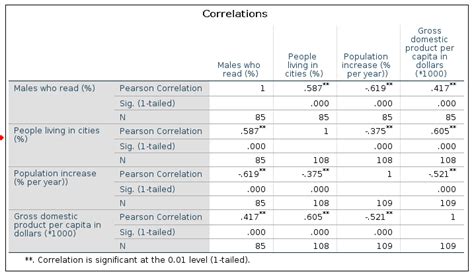 Bivariate Analysis Table Using Stargazer · Issue 10 · Jakeruss Cheatsheets · Github