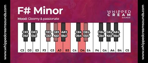 F Minor Chord Scale Chords In The Key Of F Sharp Minor Whipped