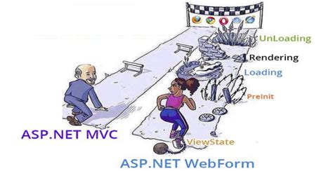 How To Hire Asp Net Mvc Developer