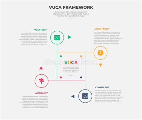 Vuca World Model Infographic Outline Style With 4 Point Template With
