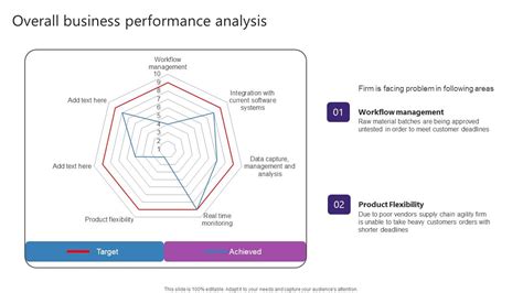 Overall Business Performance Analysis Strategic Plan For Enhancing
