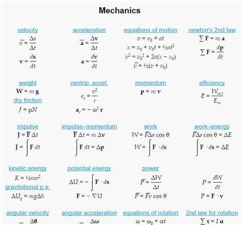 Physics Equations Apk For Android Download