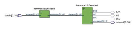 Io Overview Of Vhdl Code For Hamming 16 11 4 2 Download Scientific Diagram